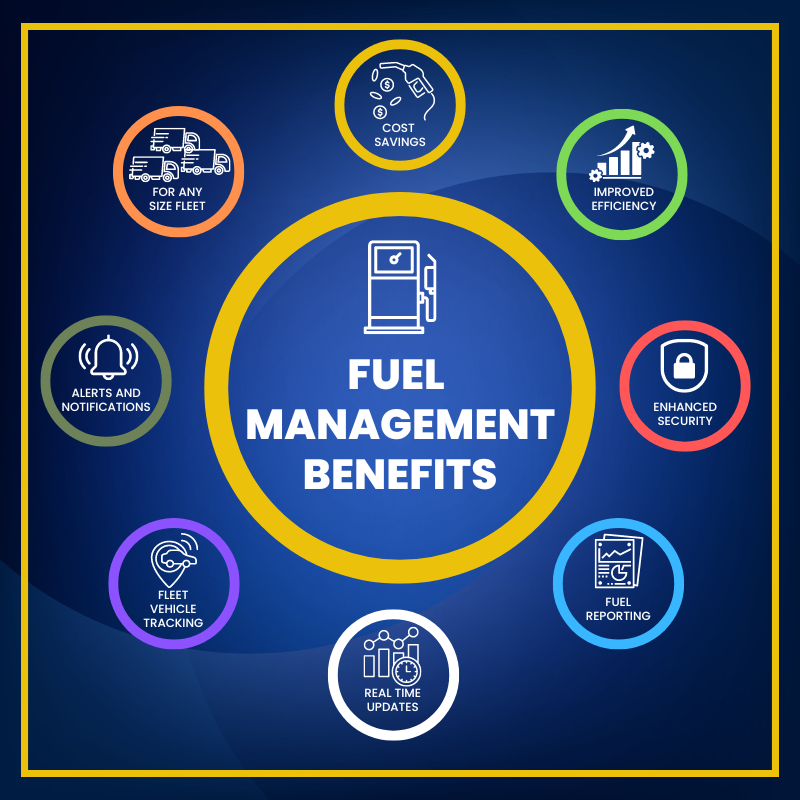 What Are Fuel Management Systems? - Fuel Tank Shop